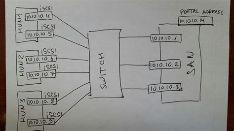 hyper v cluster iscsi mpio need explanation windows spiceworks
