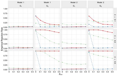 Robust Group And Simultaneous Inferences For High Dimensional Single