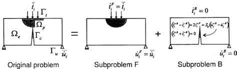 Decomposition Of The Original Problem Into Two Subproblems A Fully