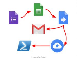 How To Automate A PowerShell Daily Administrative Work In 3 Steps