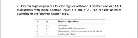 Solved Draw The Logic Diagram Of A Four Bit Register With