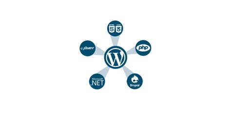 How To Integrate A WordPress Blog In Your Existing Website