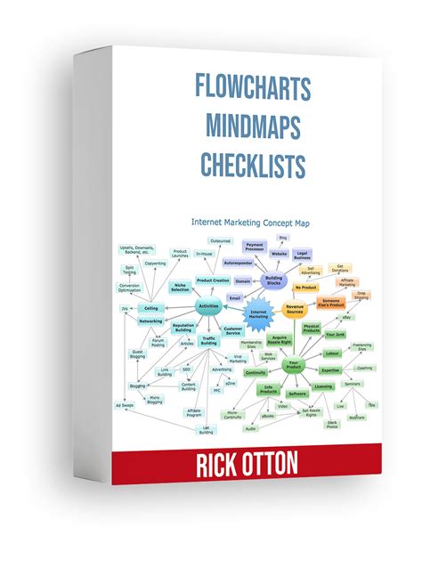 Flowcharts Mindmaps Checklists Smartcreativerealestate Uk