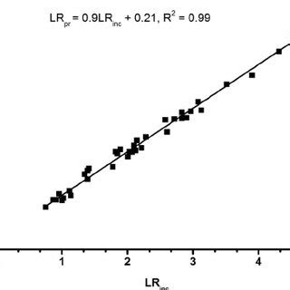 PDF A Rapid Procedure To Calculate Lime Requirements Based On Single Titration With Base
