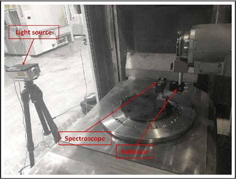 Figure 1 From Interaction Analysis Of Geometric Tolerance Of Multi Axis