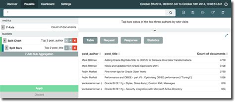 analytics with kibana and elasticsearch through hadoop part 3