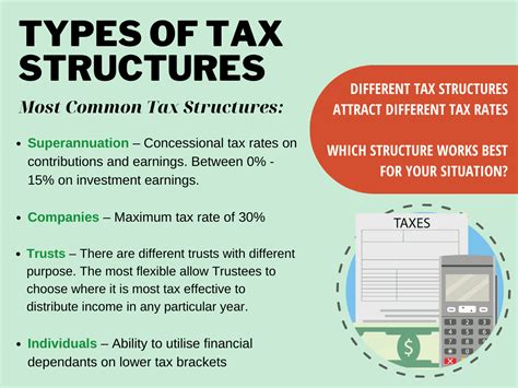 Mastering Tax Structuring A Comprehensive Guide