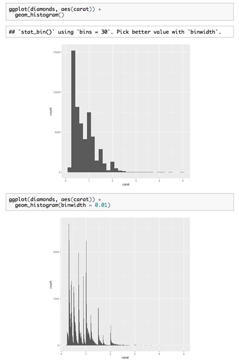 Knitr Retrieve And Execute Example Code From An R Package Function As