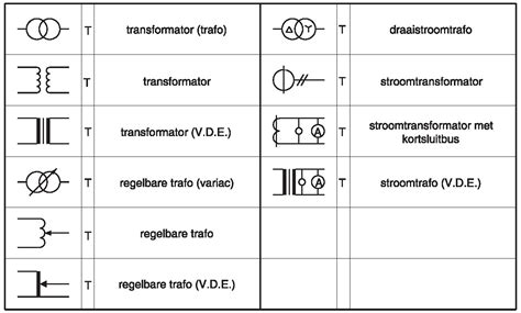 Elektrotechnische Symbolen Voor Tekeningen