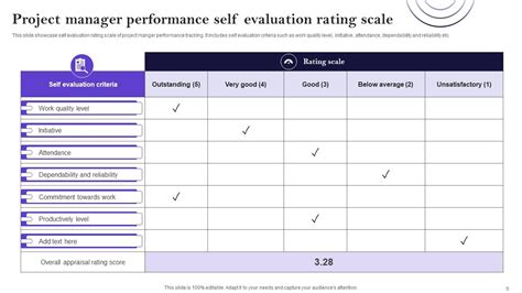 Project Manager Self Evaluation Powerpoint Ppt Template Bundles Ppt Slide