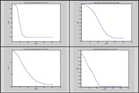 Figure 11 From A Secure Image Encryption Algorithm Based On Hill Cipher System Semantic Scholar