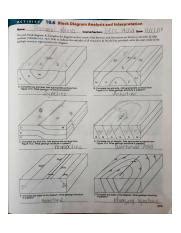 Lab 6 Geologic Maps Block Diagrams And Rock Structures Lab 6 Geologic Maps Block Diagrams