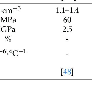 Mechanical Properties Of Epoxy Carbon Fiber Reinforced Polymers Download Scientific Diagram