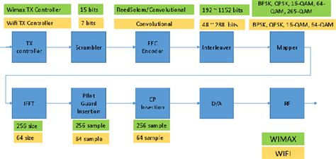 Figure 5 From Applying Partial Reconfiguration Technique On Arm Fpga