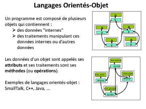 Programmation Oriente Objet Cours Anne Lmd