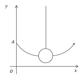 Calculus Modelling With Parametric Equations AQA A Level Maths Pure Exam Questions