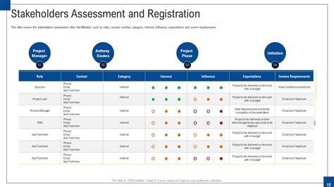 Top 10 Program Management Powerpoint Presentation Templates In 2024
