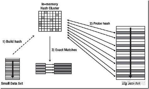 Oracle执行计划 知乎 Oracle执行计划 知乎