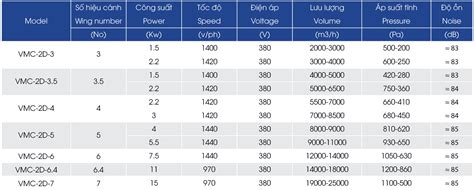 Quạt Ly Tâm Trung áp Vmc 2d Sản Xuất Quạt Hút Ly Tâm Quạt Thông Gió