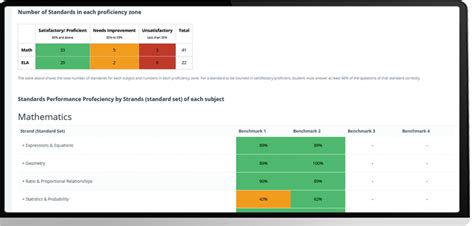 LMS Features RadixLMS