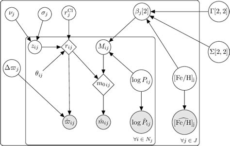 Directed Acyclic Graph Dag That Represents The Generic Hierarchical Download Scientific