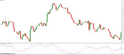 Tsi Macd Mt4 Indicator