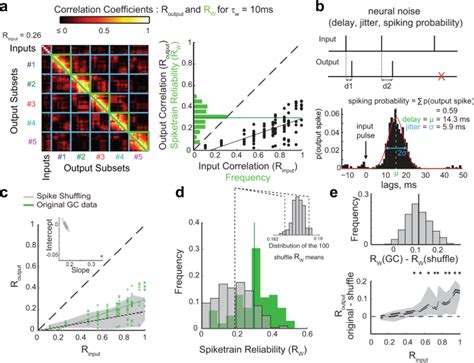 Pattern Separation Of Spiketrains In Hippocampal Neurons Scientific Reports