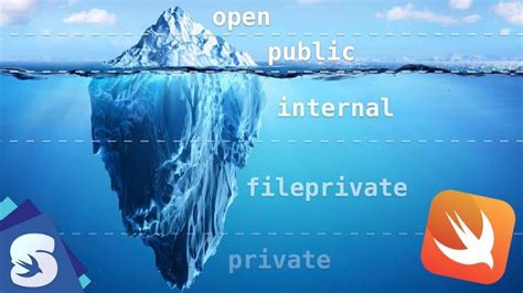 Pedro Rojas On Linkedin All Types Of Access Control In Swift Private Public Etc