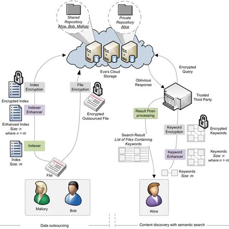 Core Functionalities—desktop Application And Web Service Download