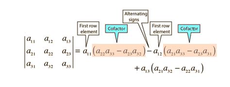 PROPERTIES OF DETERMINANTS EAge Tutor