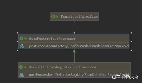 Spring源码beanfactorypostprocessor 知乎