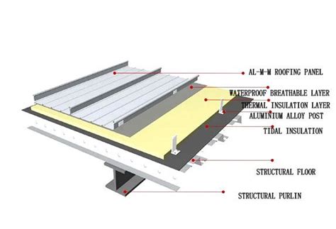 Metal Roof Purlin Spacing Roof Truss And Roof Batten Understanding