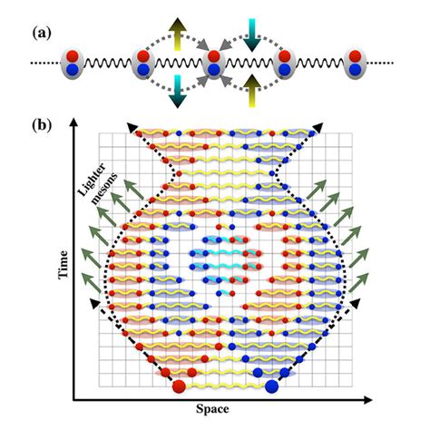 A In The Lattice Version Of Bosonic Schwinger Model Bsm Sites Are Download Scientific