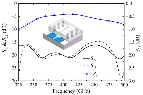 Compact Microstrip Line To Rectangular Waveguide Transition Using Corrugated Substrate