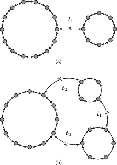 Communication Topologies With Time Varying Structure A Iot Setup