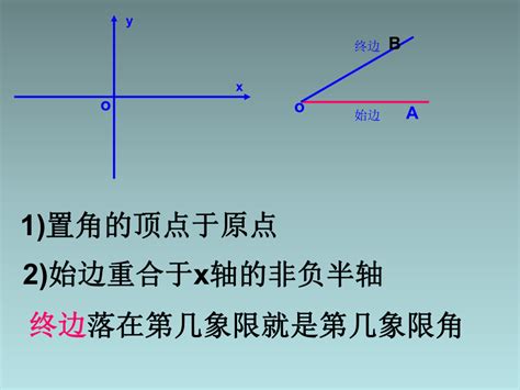 高中数学人教a版必修第一册课件5 1 1任意角 课件（共18张ppt） 21世纪教育网，21教育