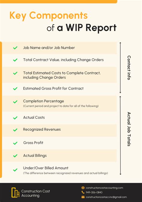The Art Of Crafting A WIP Report Infographic