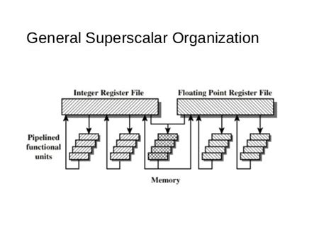 Instruction Level Parallelism And Superscalar Processors