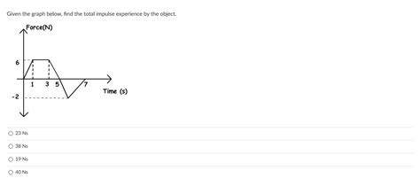Solved Given The Graph Below Find The Total Impulse Chegg Com