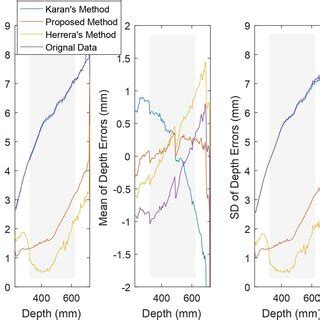 A Shows An Intel RealSense SR Module Other SL RGB D Cameras Have Download Scientific