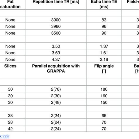 Detailed Imaging Parameters For The T2w Tse Sequence And Truefisp