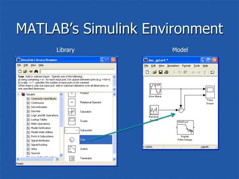 Ppt Simitk And Simvtk Itk And Vtk In Simulink Powerpoint Presentation Id348794