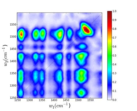 Triple Triply Resonant Sum Frequency Spectroscopy Wright Group