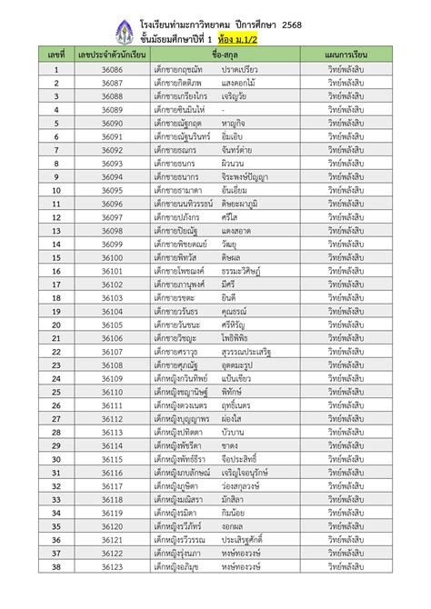 งานร งานรับนักเรียนและทะเบียนวัดผล โรงเรียนท่ามะกาวิทยาคม