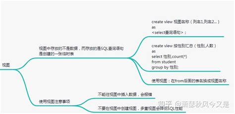 Sql零基础入门：复杂查询 知乎