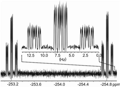 Proton Coupled 15 N Nmr Spectrum Of 15 N Indole 1 The Right Side Download Scientific