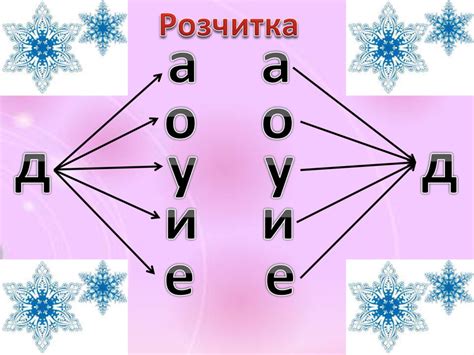 Презентація до уроку навчання рамоти 1 клас Повернемо сніг у Карпати Звуки [д] [д