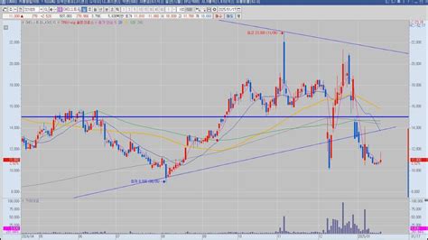 아티스트유나이티드 주가 차트분석 오징어게임2 관련주 Youtube