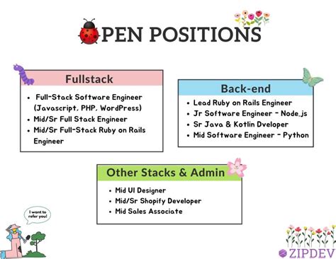 Zipdev On Linkedin Spring Is Here 🌺 🌻 And Before The Weekend Starts We Want To Share All