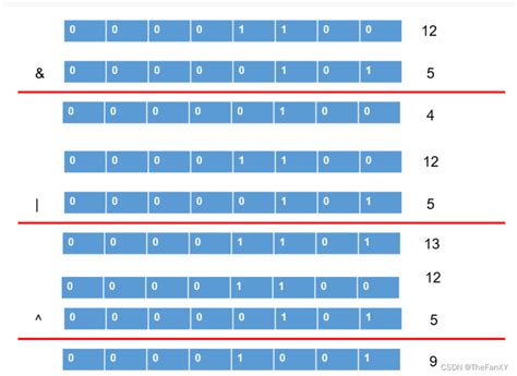 数据库基础篇 《4 运算符》数据库运算符 Csdn博客